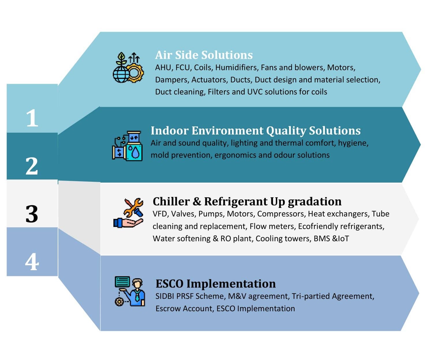 GreenTree Global | GreenTree